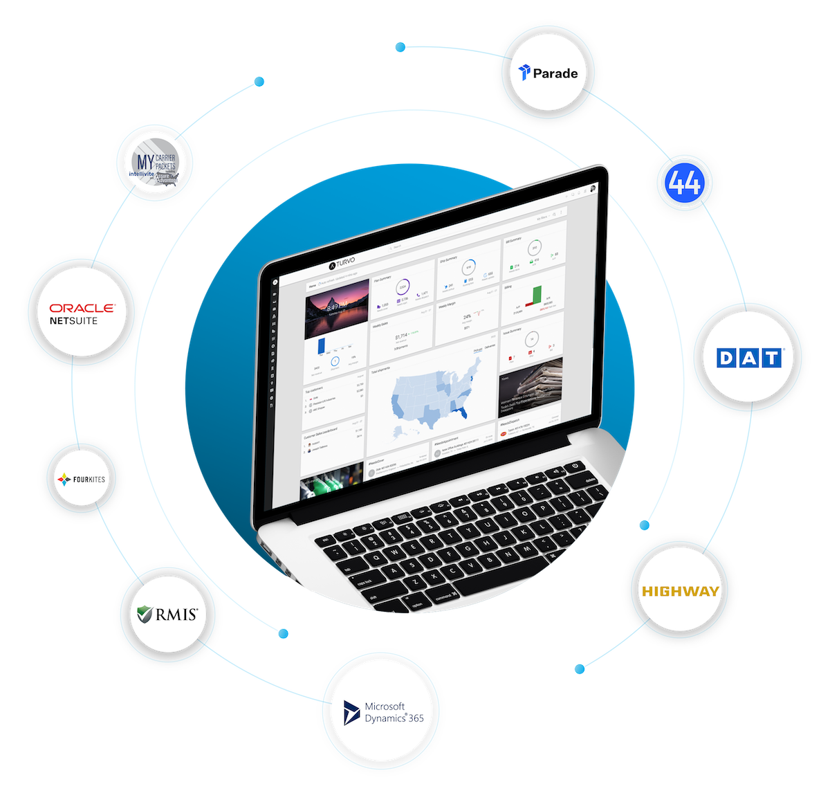 Turvo 3PL Software | Collaborative Supply Chains for 3PLs
