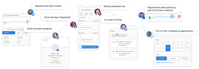 #1 Modern TMS | Turvo